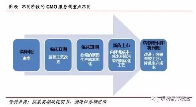 《行业资讯》新版药品管理法主线：MAH制度全面实施，CRO、CMO/CDMO行业将迎爆发风口 - 制药展